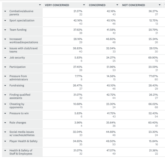 Coach&AD's 2021 Coaches Survey - Coach and Athletic Director