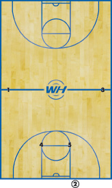 Ridiculously Simple Press Breaks Live Up To Their Name - Coach and ...