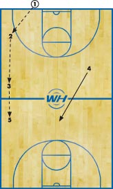 Critical lessons for beating the press - Coach and Athletic Director