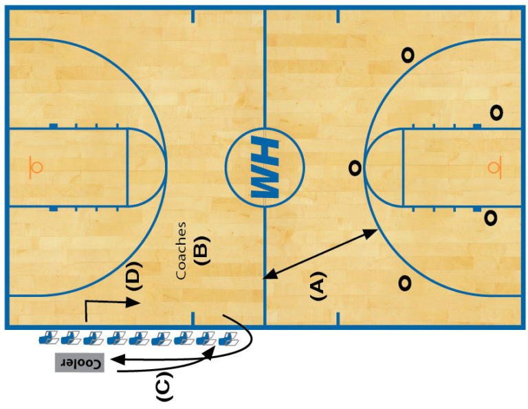 4-on-4, touch-the-line drill - Coach and Athletic Director